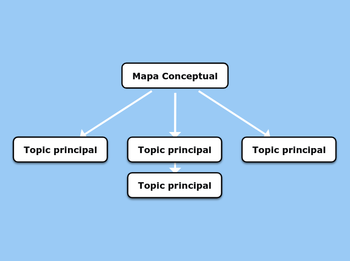 Mapa Conceptual - Mind Map